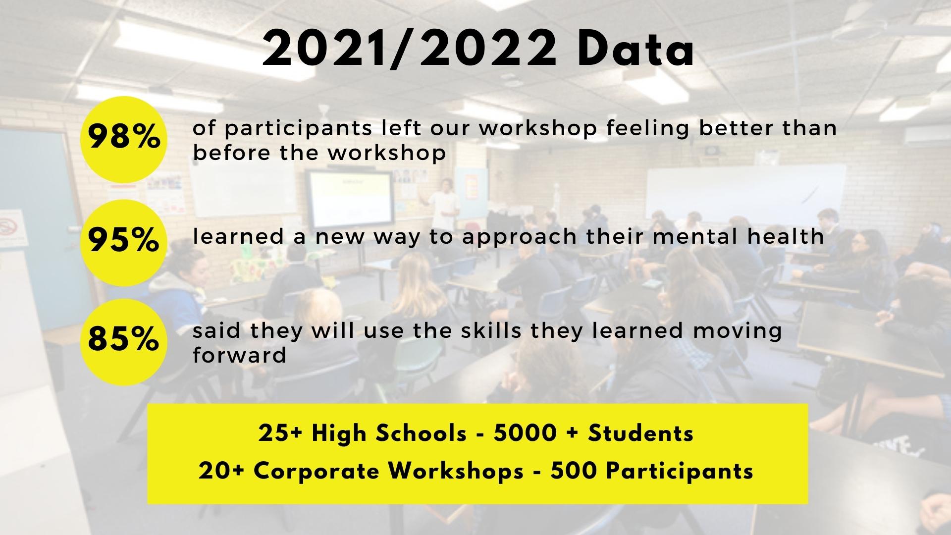 HIGH SCHOOL - SPORTING CLUB - CORPORATE WORKSHOPS